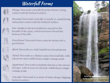 April Showers Bring May Waterfalls – FanningSparks